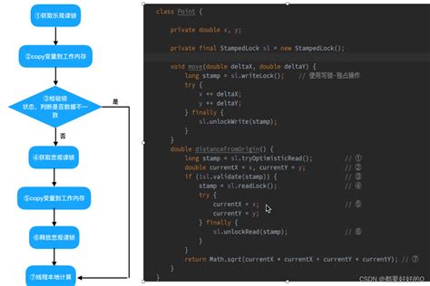 并发编程4 Cas和魔术类unsafecas 长时间地不成功 Csdn博客