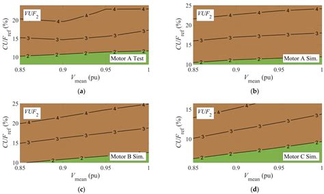 Improved Method For Determining Voltage Unbalance Factor Using Induction Motors