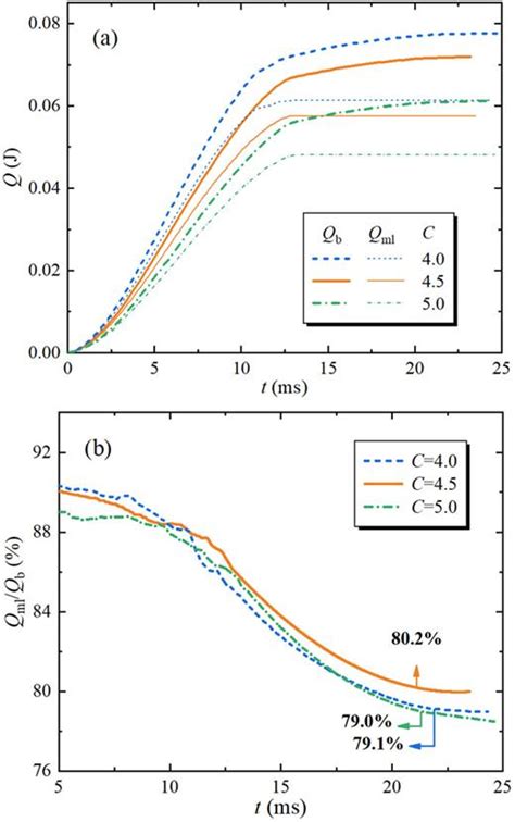 Numerical Simulation Of Single Bubble Growth And Heat Transfer Considering Multi Parameter