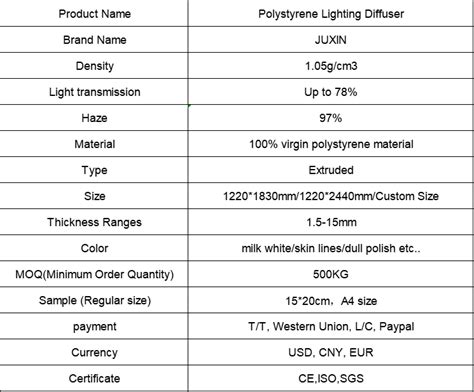 Polystyrene Lighting Diffuser Juxin Plastic Group