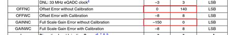 Mpc577c Sdadc Health Status Nxp Community