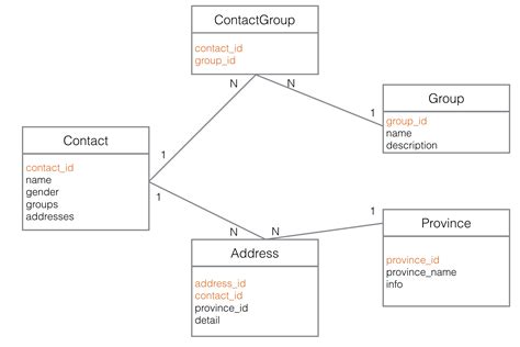 Mongodb Data Models Rachelaoao 博客园