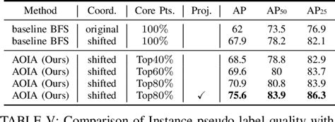 Table V From Weakly Supervised 3d Instance Segmentation Without