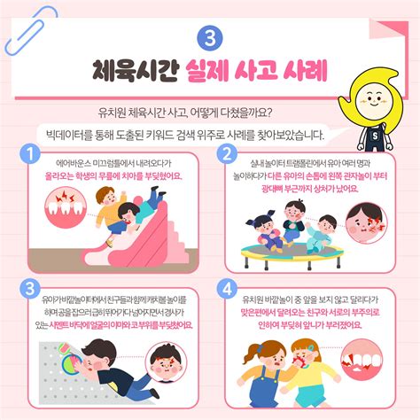 5월 서울 학교안전사고 예보제 유치원편 유치원생은 체육시간 중 서울특별시교육청