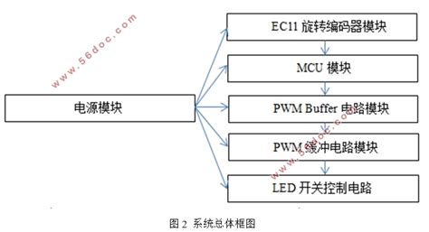 增量式led Pwm调光控制系统设计电气56设计资料网