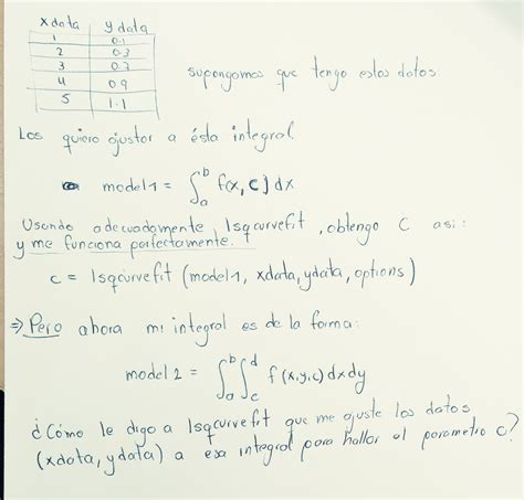 Matlab Comando Lsqcurvefit