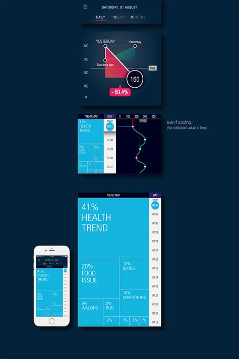 Triangle Chart On Behance