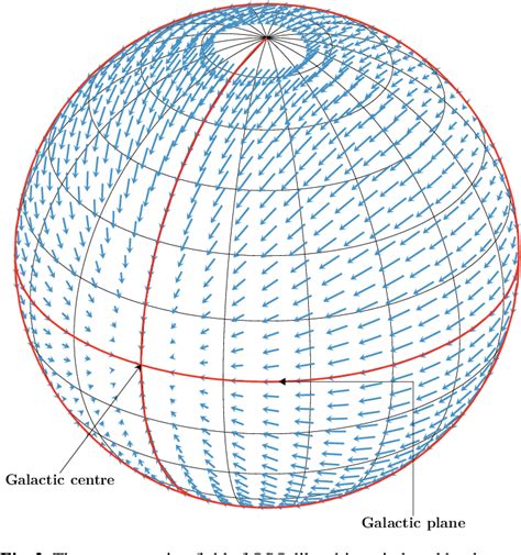 Figure 1 From Gaia Early Data Release 3 Acceleration Of The Solar System From Gaia Astrometry