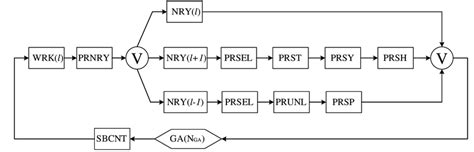generalized gs configuration control block diagram download scientific diagram