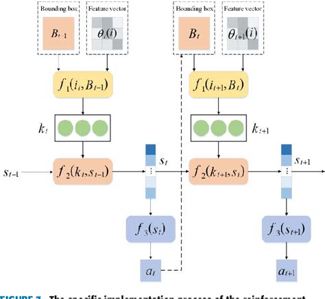 Figure 7 From Military Vehicle Object Detection Based On Hierarchical