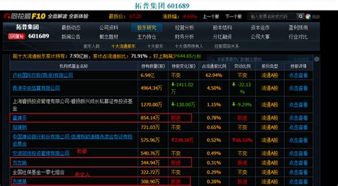 人形机器人第一龙头牛散章建平重仓10亿800家机构潜伏确定性极强 大家好我是人见人爱股见股涨的职业投资人叶秋近期工信部印发人形