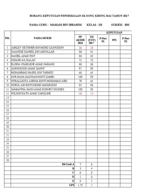 Assembly Report 1 Pdf