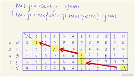 01背包——基于java实现背包算法java实现 Csdn博客