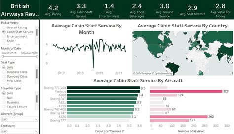 New Project Tableau Dashboard For Data Visualization Bhavyansh Jain Posted On The Topic