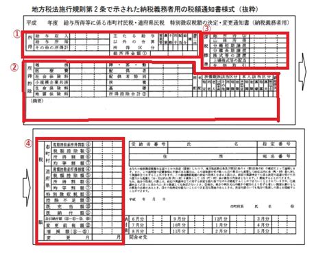 住民税決定通知書見本 住民 税 決定 通知 書 Dmlbh