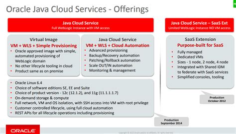 Java Cloud Service Offerings Jcs Vs Jcs Virtual Image Instance