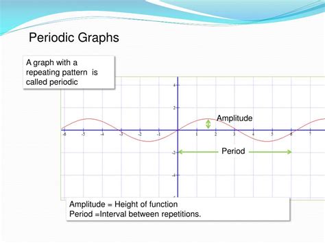 PPT Trigonometric Graphs PowerPoint Presentation Free Download ID 5757364