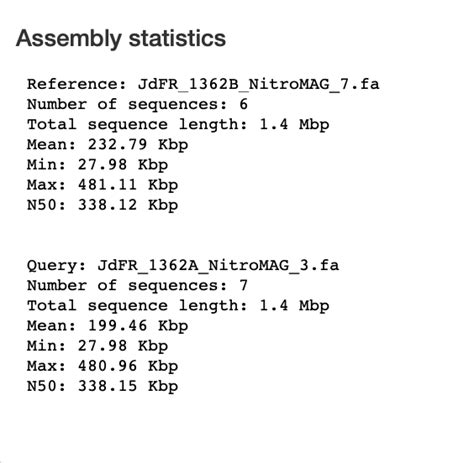 Assembly Statistics Mismatch · Issue 29 · Marianattestadassemblytics · Github