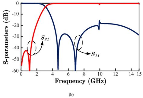 Electronics Special Issue Advancements In Rf Microwave And Millimeter Wave Circuits And
