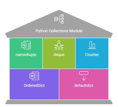 Python Collections Module A Complete Guide With Examples