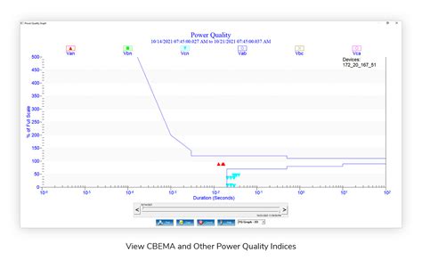 Power Monitoring Software Communicatorpqa