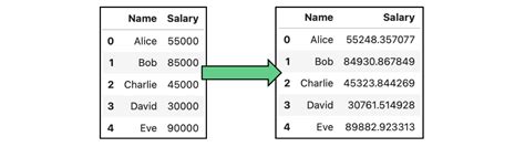 What Is Data Anonymization Techniques Tools And Best Practices Explained Datacamp