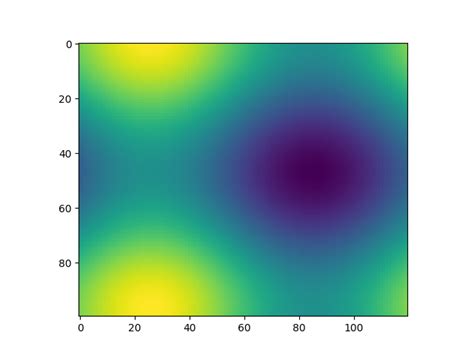 Animated Image Using A Precomputed List Of Images — Matplotlib 333