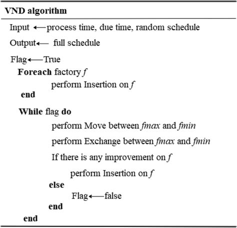 Variable Neighbourhood Descent Vnd Algorithm Download Scientific Diagram