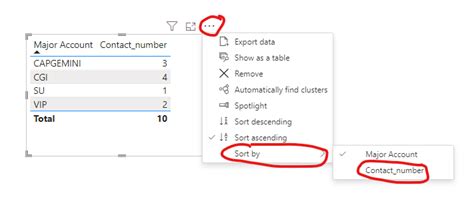 Solved Dependency Problem Between 2 Tables Sort By Colu