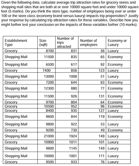 Solved By An Expert Given The Following Data Calculate Average Trip