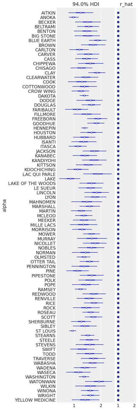 A Primer On Bayesian Methods For Multilevel Modeling PyMC Example Gallery