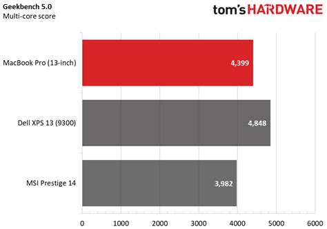 Apple MacBook Pro 13 Inch 2020 Review Standard Bearer Tom S Hardware