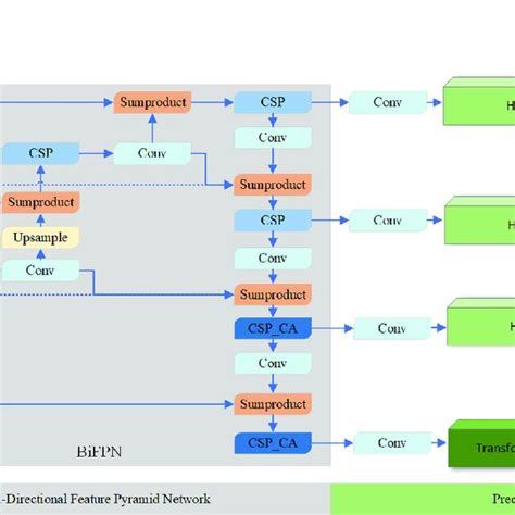 Structure Of Proposed Network In The Inference Stage The Input Is A