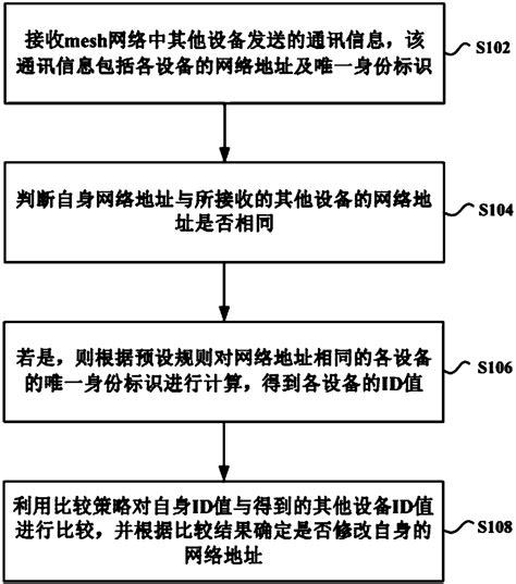 Network Distribution Method Device And System Eureka Patsnap