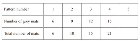 Igcse Mathematics 0580 E92 Read Interpret And Draw Inferences From
