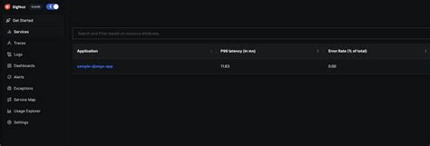 Monitoring Django Application Performance With Opentelemetry Signoz