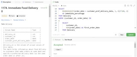 Day15 Of Sql Challenge Data Analysis Shreyajyoti Dutta Posted On The