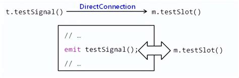 Qt开发 信号与槽的连接方式 CSDN博客