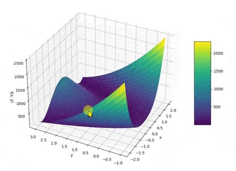 Python37 智能优化算法之差分进化算法de 知乎