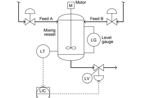 split range control application using plc ladder logic
