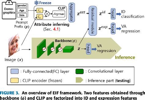 Figure 3 From Toward Identity Invariant Facial Expression Recognition
