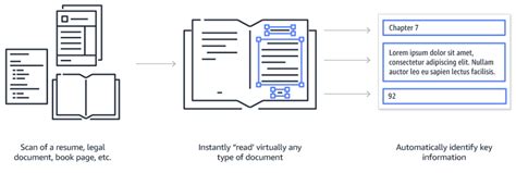 Aws Textract Teardown Pros And Cons Reviewed
