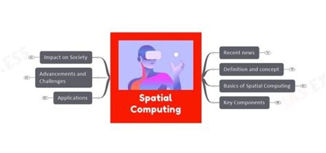 Spatial Computing Meaning Applications And Relationship With Iot