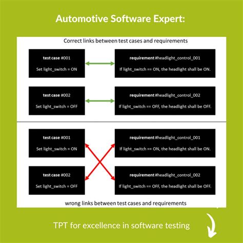 Piketec On Linkedin Level Up Your Testing