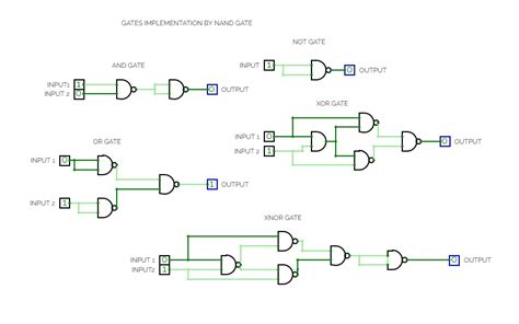 Circuitverse Gates Implementation By Nand Gate