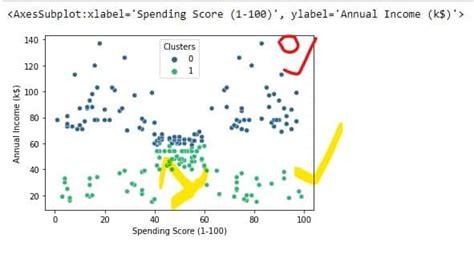 How To Use Scikit Learn In Python Complete Tutorial Cyberithub