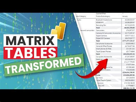 How To Format Matrix Table In Power Bi Desktop