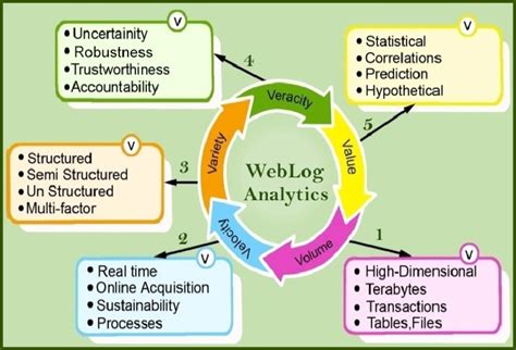 Characteristics Of Weblog Data Download Scientific Diagram