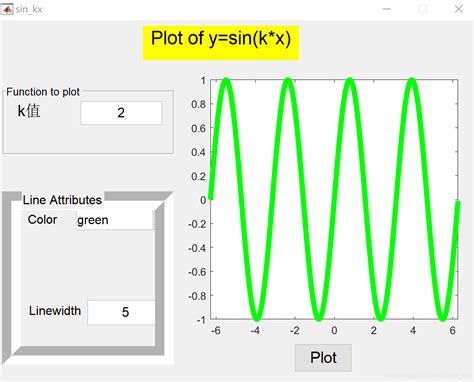 Matlab使用gui工具箱实例（傻瓜式教程）：温度转换器、画图。（wzl）在matlab Gui绘画温度图 Csdn博客