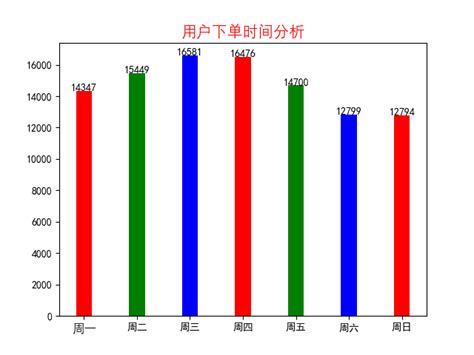 Python实现的电商平台数据分析项目的详细解说（含源码下载）python电商需求预测系统程序使用说明书 Csdn博客